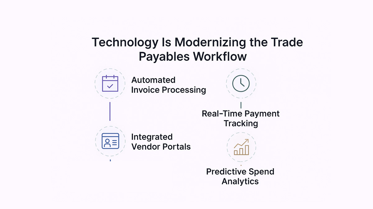 Trade Payables Explained: Definition, Examples, and Best Practices